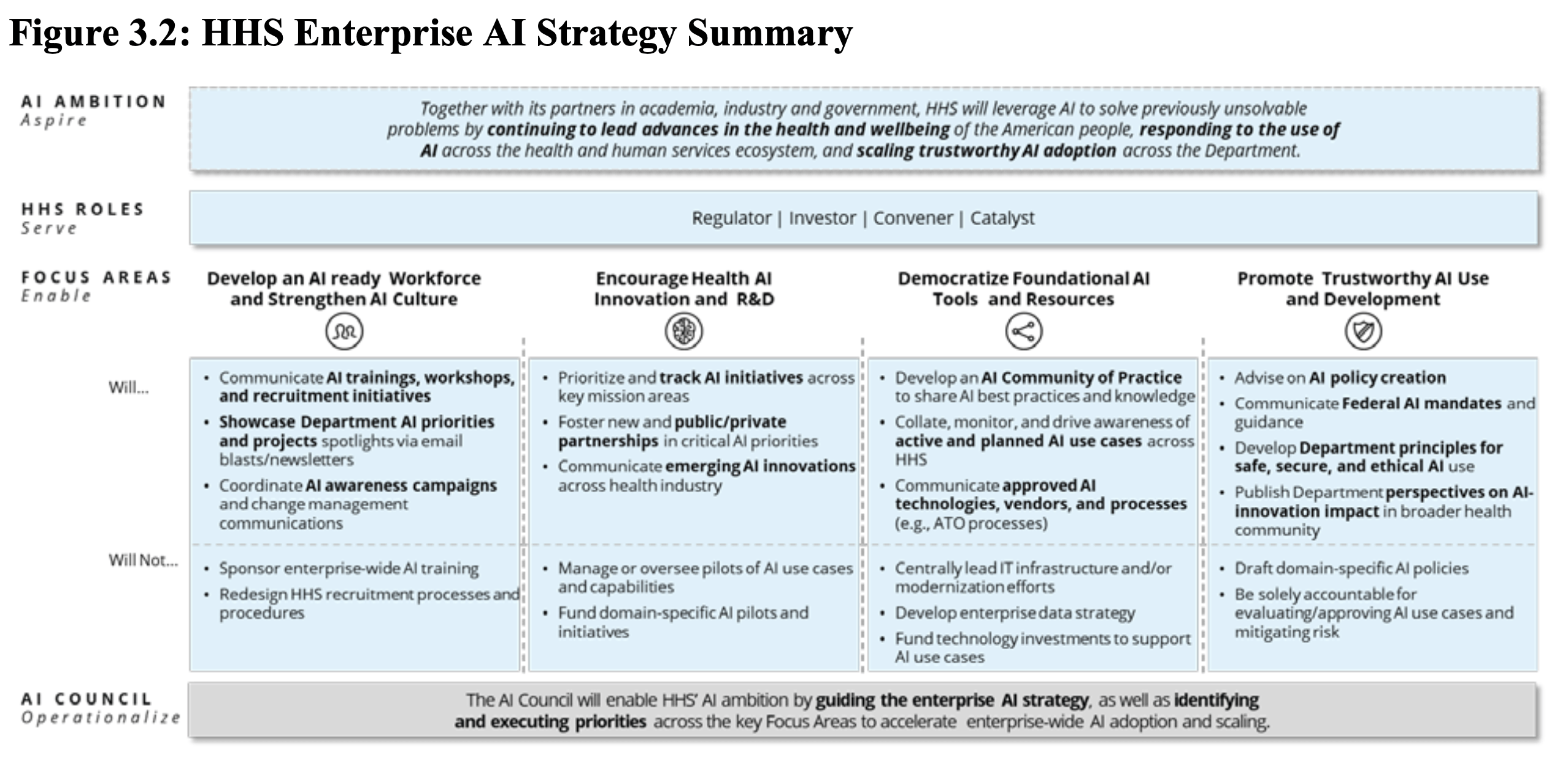 Ai Strategy Template Ai Strategy Template